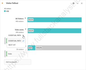 Using Flow and Fallout Visualizations like a Rockstar in Adobe ...